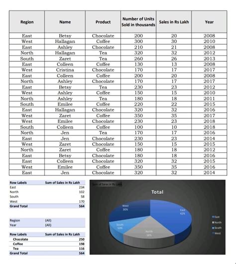 Shivam Chauhan On Linkedin Upskiling In Ms Excel Learningwithdgd Dataisgood Futureofdatascience