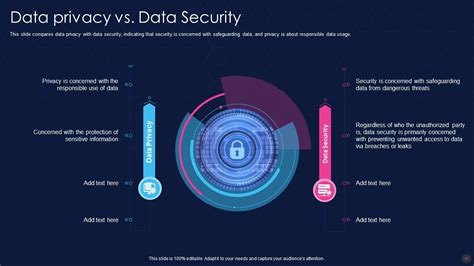 Top Security And Privacy PowerPoint Presentation Templates In