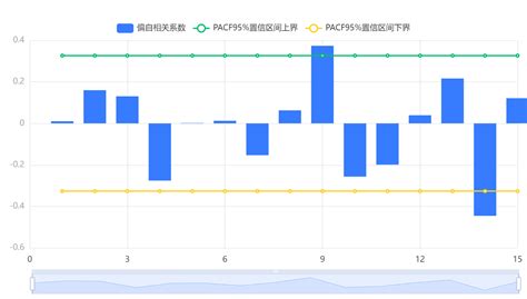 没有统计学知识，也能看懂的arima模型教程 知乎