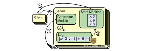 Raft Rocksdb 架构及其在 Apache Hugegraph 分布式存储中的运用