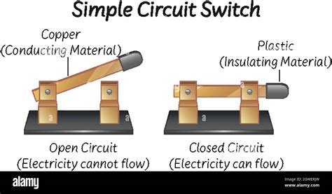Science Simple Circuit Diagrams Stock Vector Image Art Alamy