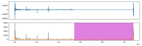 Ecgpeaks Methodneurokit Sometimes Fails On Ecgs With Missing
