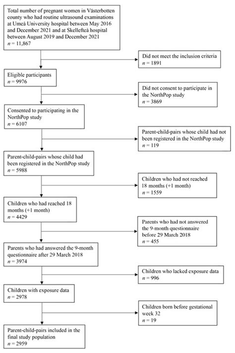 Nutrients Free Full Text Fruit Pouch Consumption Does Not Associate