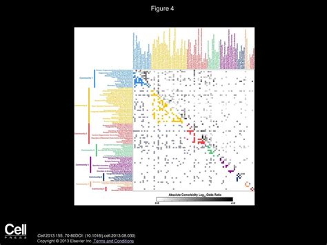 Volume 155 Issue 1 Pages September 2013 Ppt Download