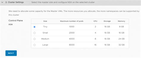 Getting Started Guide Vmware Vsphere With Kubernetes