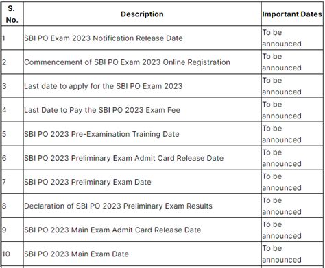 Sbi Po Exam Date 2023 Banking Exams Pdf Download
