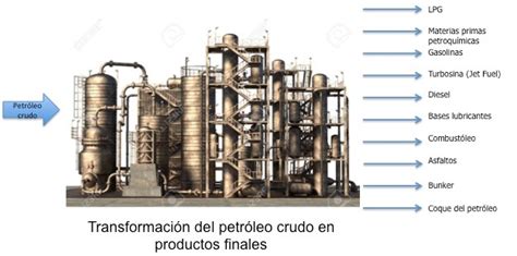 La transformación del petróleo crudo Parte II Academia de Ciencias