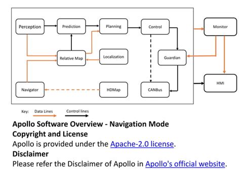 Autonomous Driving Car Open Source PPT