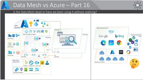 Edward Iván V On Linkedin Building A Data Mesh Architecture In Azure Part 16 Dead Or Alive