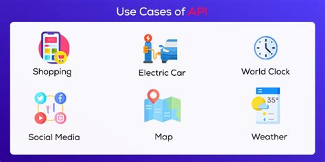 Four Types Of Api Formats Differences And Examples Explained
