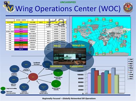 Ppt Wing Operations Center Woc Powerpoint Presentation Free Download Id 3455234