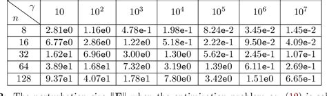 Table 3 From Robustifying State Space Models For Long Sequences Via