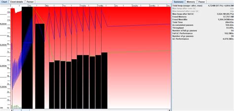 Java In Gcviewer Heap Area Is Not Divided Into Two Areas New And Old