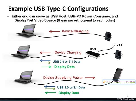 Usb Type C和usb 3 1 3 0有什么区别？也许是最详细的type C介绍 知乎