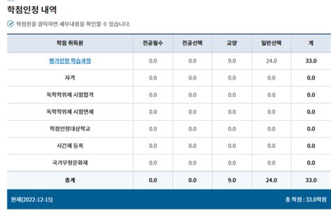 학은제 산업기사 응시조건 학점신청 제대로된건가요 지식in