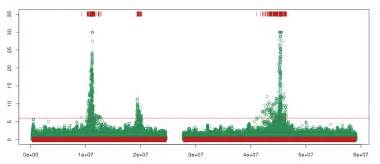 Appropriate Clustering Method For Binomial Data Along An Index Cross Validated