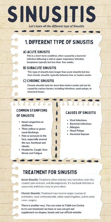 Lets Learn About The Different Type Of Sinusitis Sinusitis