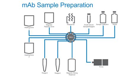 Integrate Innovative Technology Into Your Mass Spec Workflow