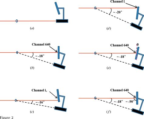 Figure 2 From Facile Usage Of A Mythen 1k With A Huber 5021