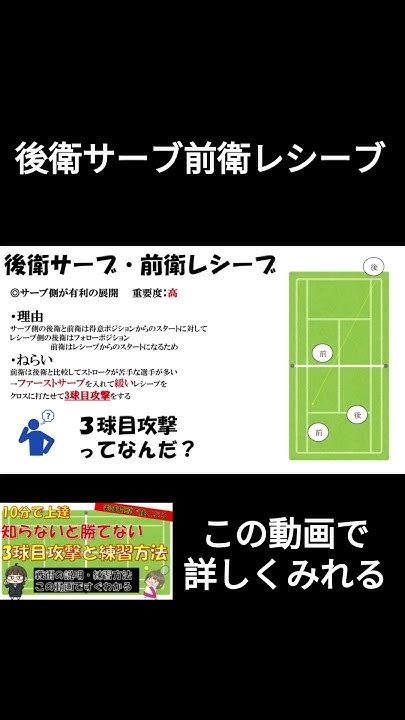 【ソフトテニス】後衛サーブ・前衛レシーブのサービス側の重要性ソフトテニス Youtube