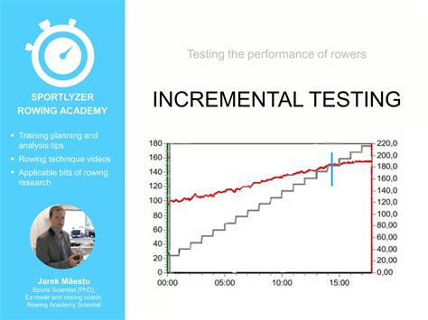 Incremental Testing In Rowing Ppt