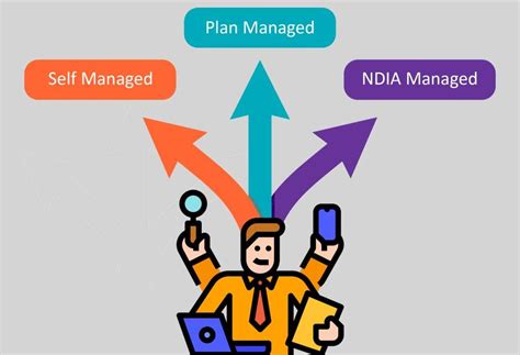 Ndis Plan Managing Get My Care