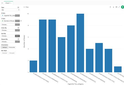 Now You Can Assign Any Column For Y Axis And Set A Proper Aggregation Function