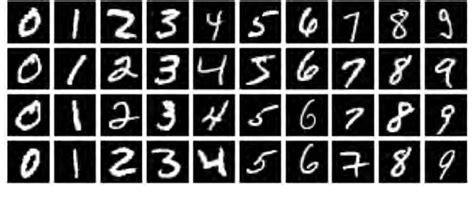 Github Aminkhorammnist Classification Classification Of Mnist Dataset