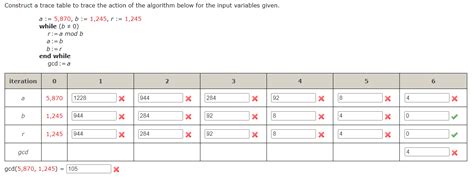 Solved Onstruct A Trace Table To Trace The Action Of The Chegg Com