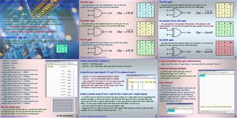 Introduction To Digital Electronics A Simplified Model For Logic