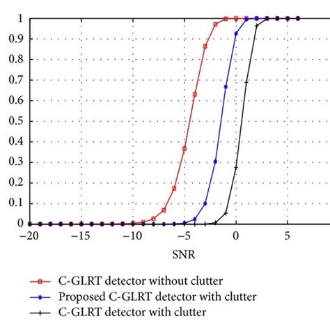 Lte Physical Resource Block Download Scientific Diagram