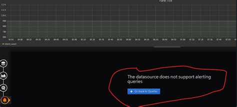 Dashboard Alert Dashboard Wise Iot Forum