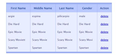 Delete Data Using Phpmysql With Ajax Sourcecodester