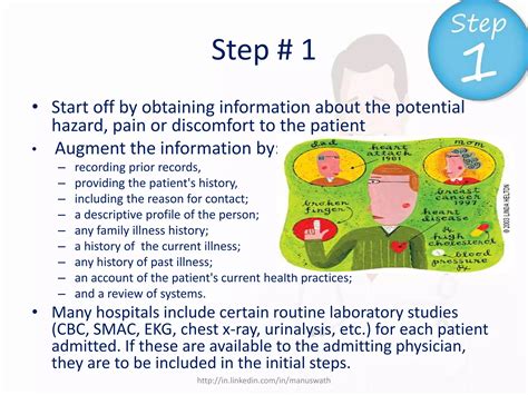Problem Oriented Medical Record Pptx