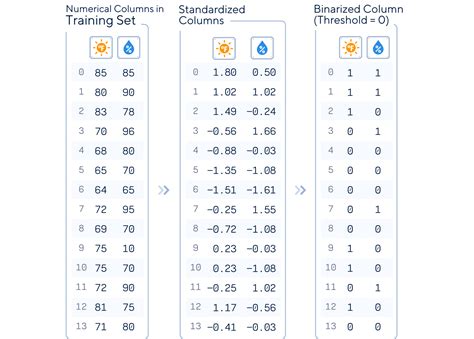 Bernoulli Naive Bayes Explained A Visual Guide With Code Examples For