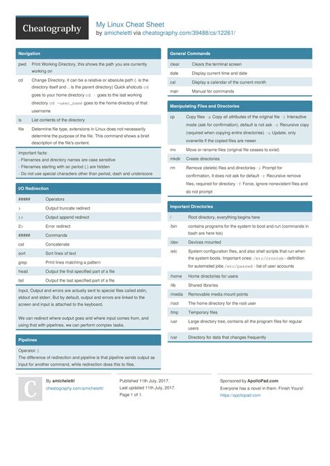 My Linux Cheat Sheet By Amicheletti Software Linux R Cheatography