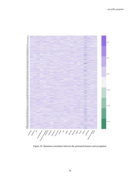 PART Pre Trained Authorship Representation Transformer DeepAI