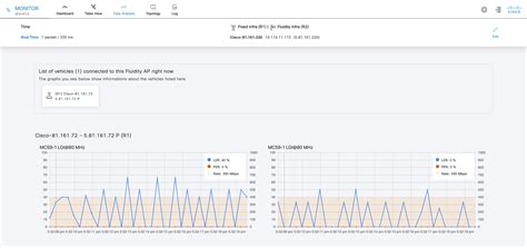 IW Monitor User Guide Release Monitoring Network Performance Cisco Industrial Wireless