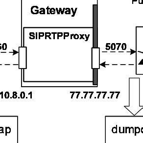 Another Testbed Was Used In Order To Perform QoS Tests An Entity Of