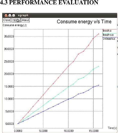 Figure 2 From Energy Efficient Cluster Based Routing Protocol For Wireless Sensor Networks