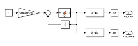 一步一步学习foc——simulink代码生成示例 知乎