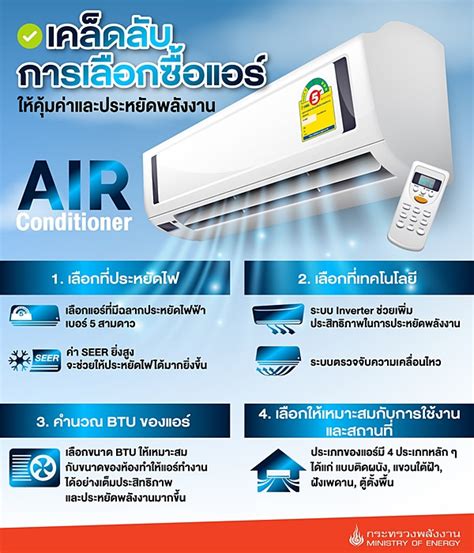 “ติดแอร์ใหม่ ลดร้อน” นอกจากเบอร์ 5 ควรดูตรงไหนอีก