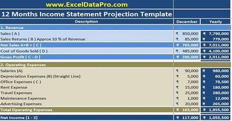 Download Free Financial Analysis Templates In Excel