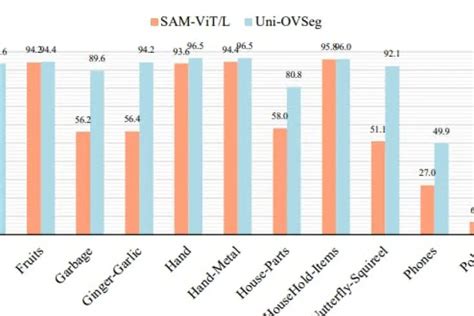 evaluating promptable segmentation with uniform point grids and