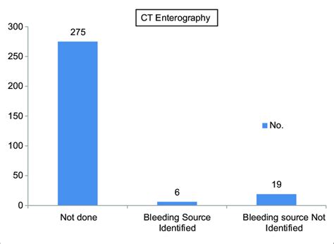 Results Of Computed Tomography Enterography Download Scientific Diagram