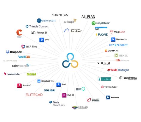 5 Golden Rules Of A Bim Workflow