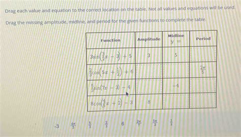 Solved Drag Each Value And Equation To The Correct Location On The
