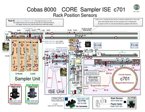 Cobas 8000 Core And 701 Sensores Pdf