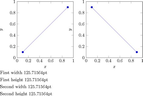Pgfplots How To Get Values Of Width And Height Of Axis Rectangle TeX LaTeX Stack Exchange
