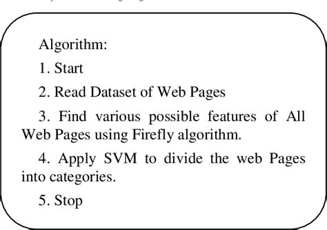 Figure 1 From Layered Approach To Classify Web Pages Using Firefly
